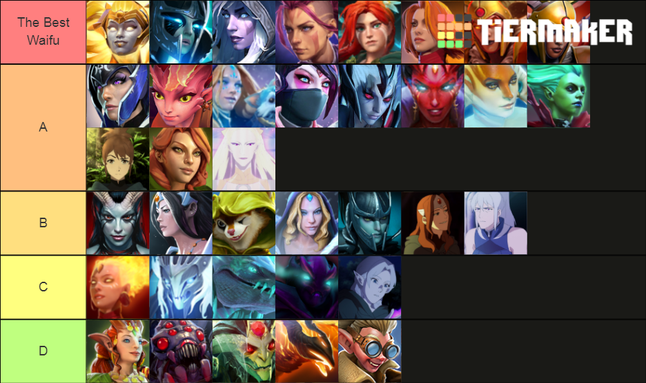 DOTA 2 Waifus (7.29+Arcanas+Anime) Tier List (Community Rankings ...