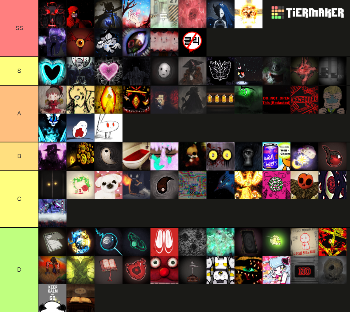 Lobotomy Corporation Abnormalities Tier List (Community Rankings ...