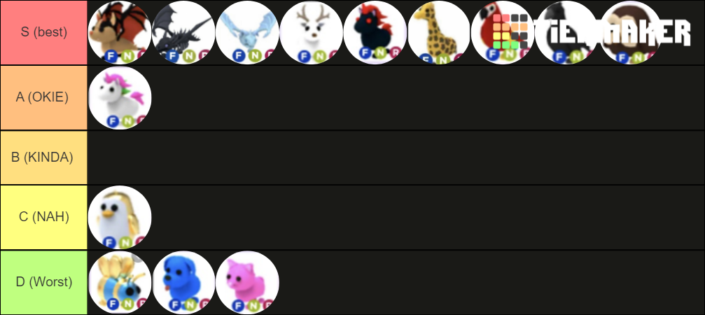 Adopt me neon pets! Tier List (Community Rankings) - TierMaker