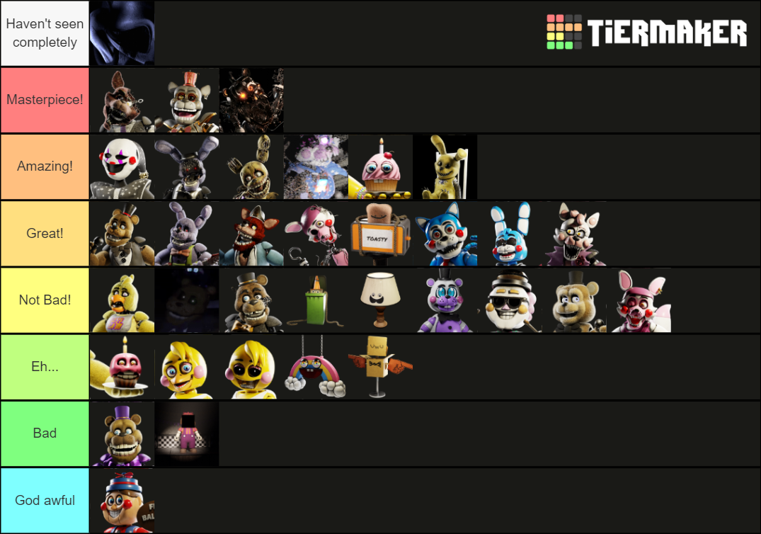 Fazbear Tycoon Models Tier List (Community Rankings) - TierMaker