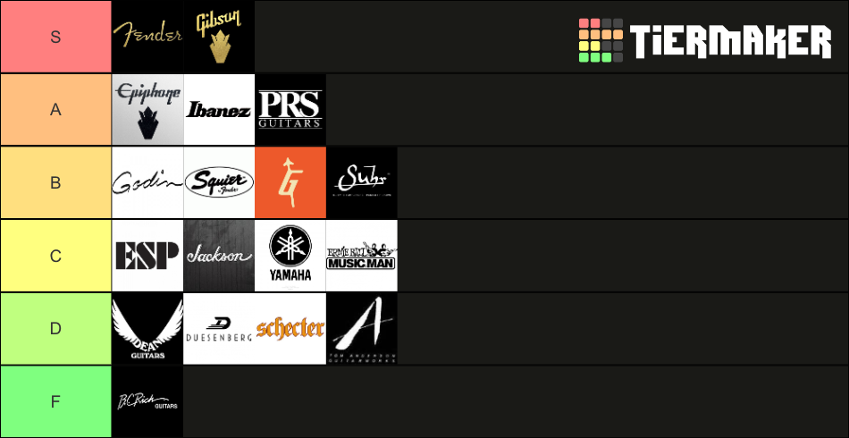 Nate's Electric Guitar Brands Tier List (Community Rankings) - TierMaker