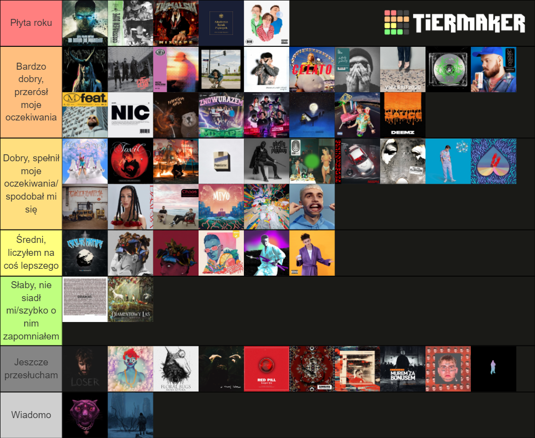 NAJLEPSZE ALBUMY 2021 - POLSKI RAP Tier List (Community Rankings ...