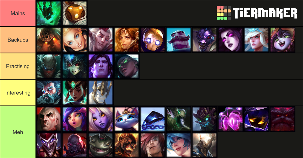 Leauge of Legends Support Main Tier List (Community Rankings) - TierMaker