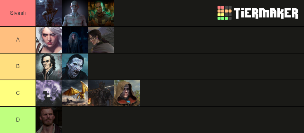 Witcher Güç Sıralaması Tier List (Community Rankings) - TierMaker