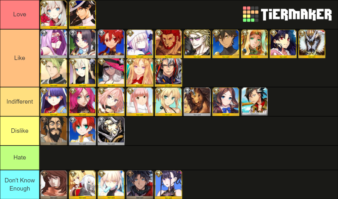 Fate Grand Order Rider Tier List (Community Rankings) - TierMaker