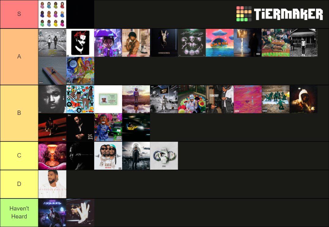 2021 RAP/RNB ALBUM TIER LIST Tier List (Community Rankings) - TierMaker