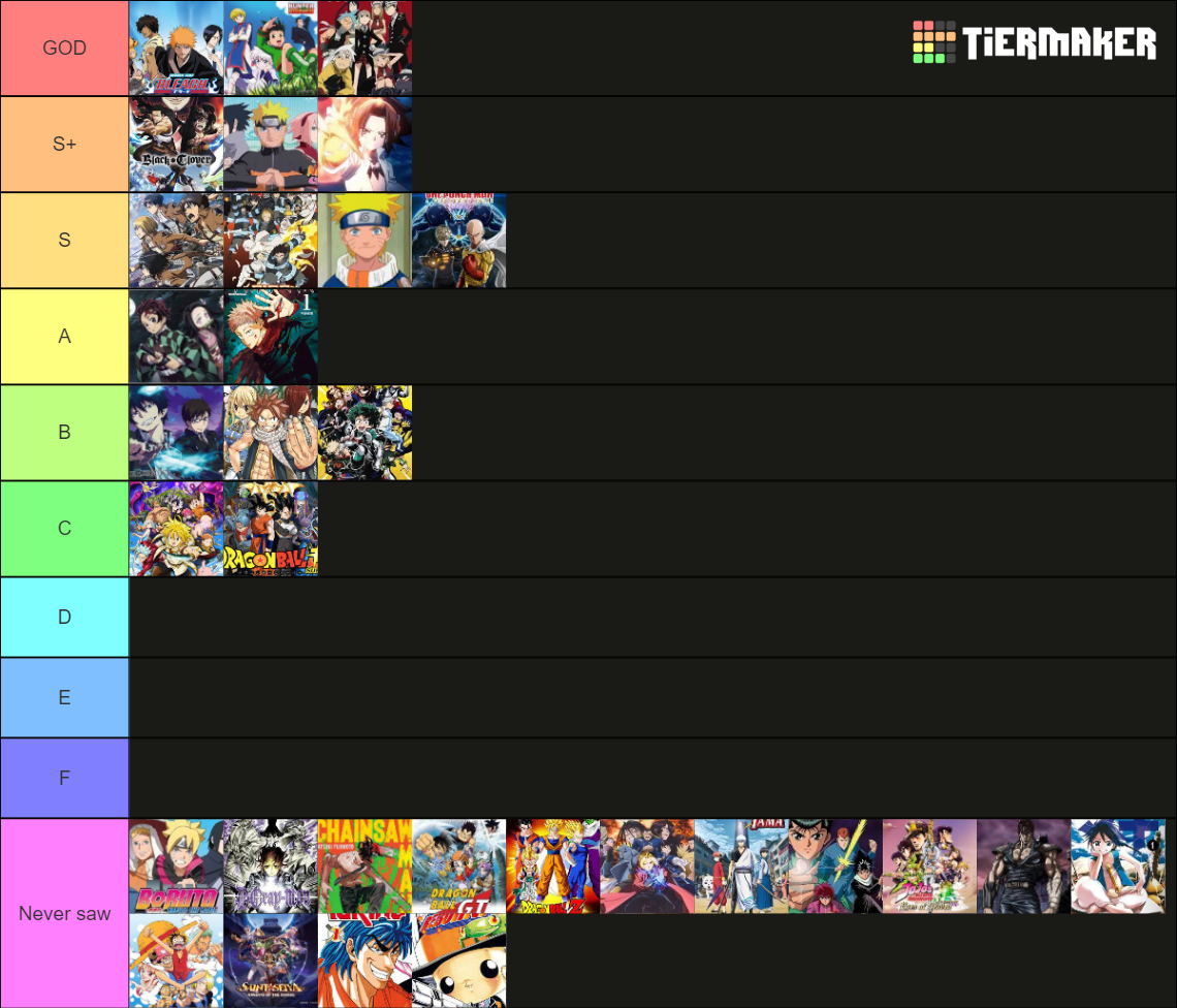 Anime Battle Shonen Tier List (Community Rankings) - TierMaker