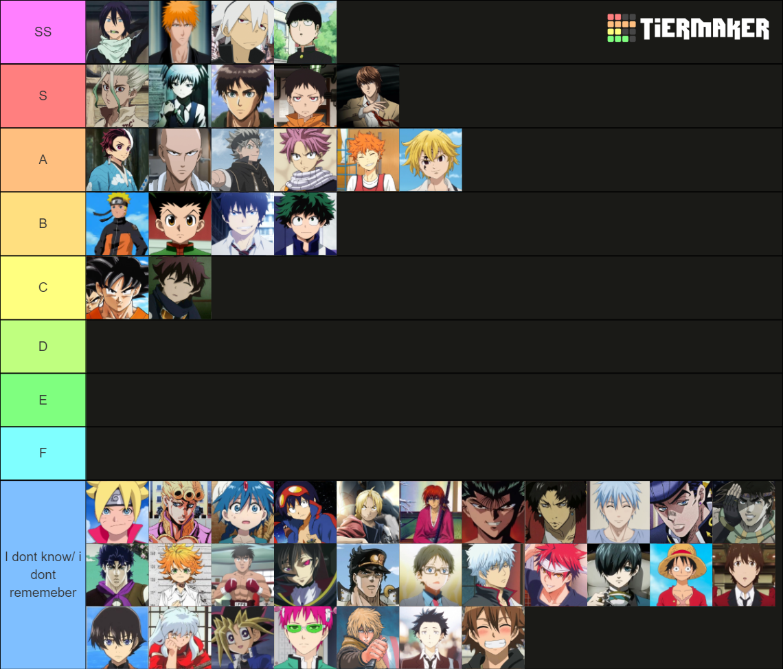 Shounen Main Characters (50+) Tier List (Community Rankings) - TierMaker