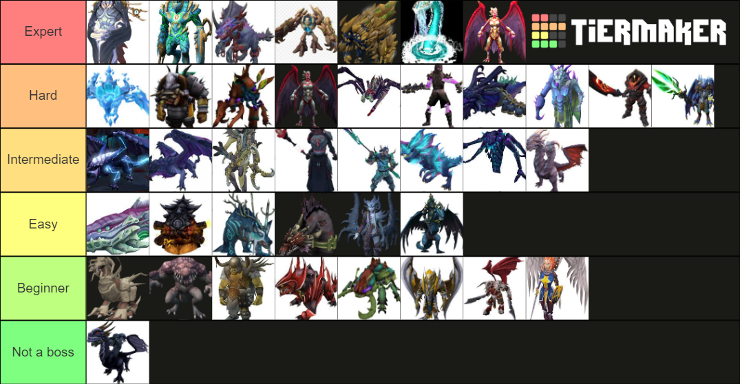 RS3 Bosses Tier List (Community Rankings) - TierMaker