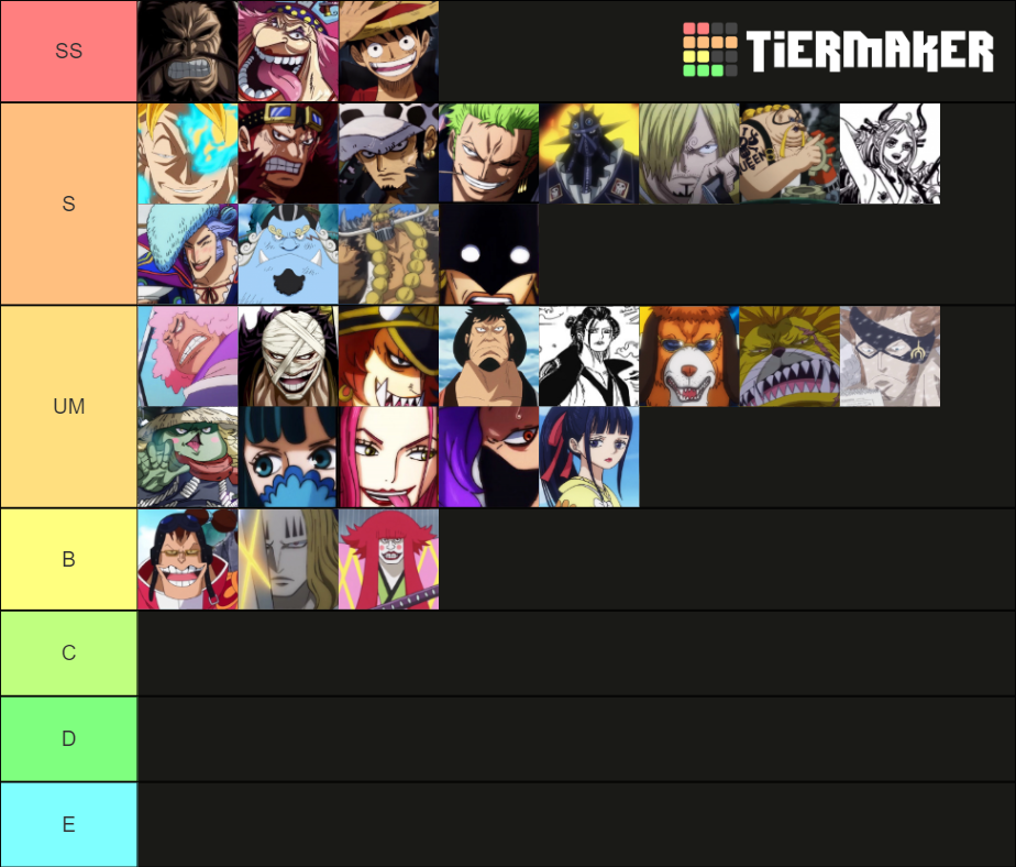 Wano Power Ranking Tier List (Community Rankings) - TierMaker