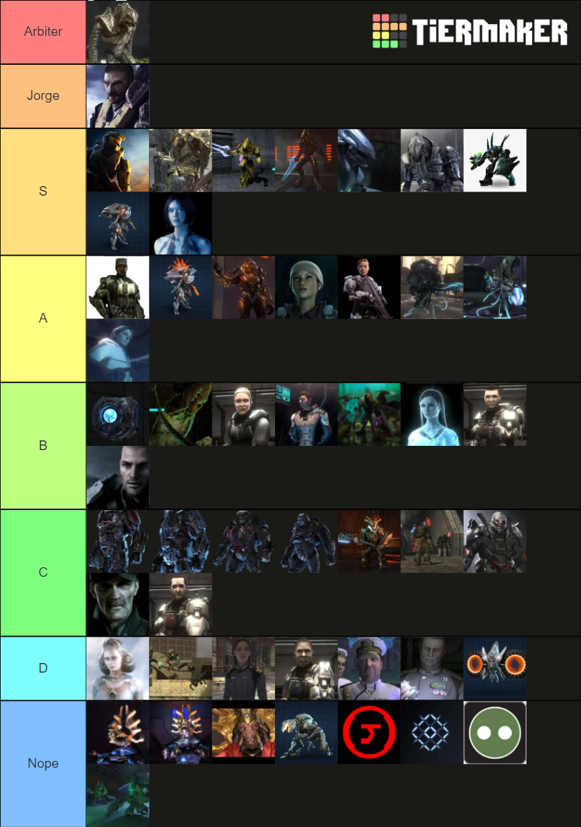 Halo Characters/Races Tier List (Community Rankings) - TierMaker