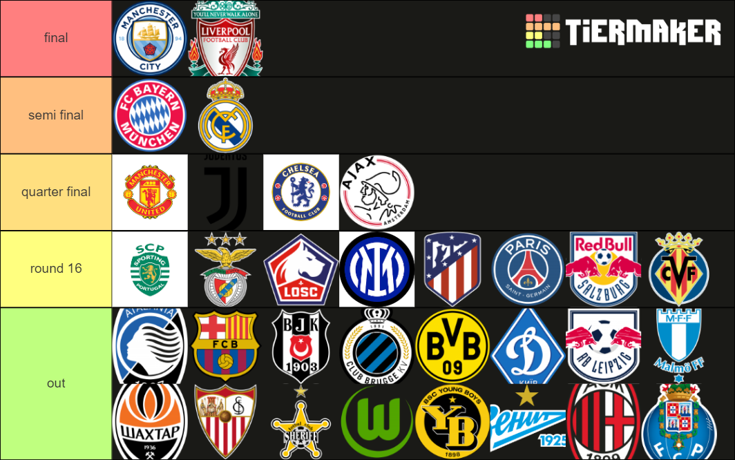 UCL group stage 21/22 teams Tier List (Community Rankings) - TierMaker