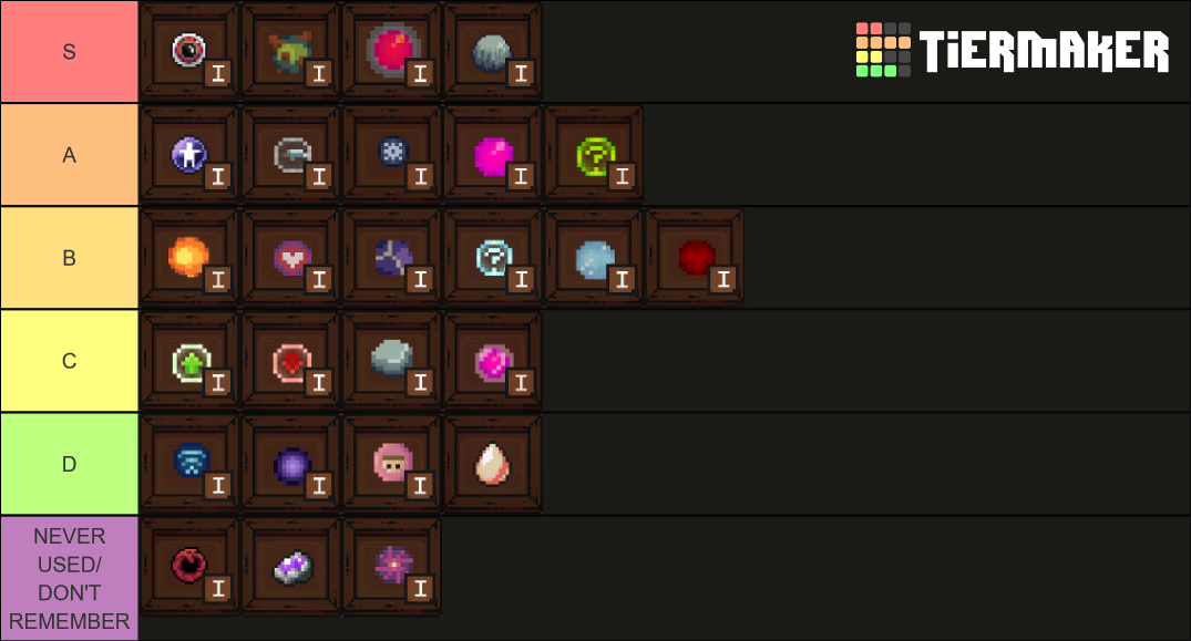 All Peglin Orbs Tier List (Community Rankings) - TierMaker