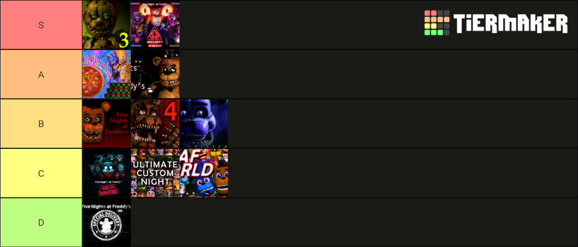 FNaF Game Ranking Tier List (Community Rankings) - TierMaker