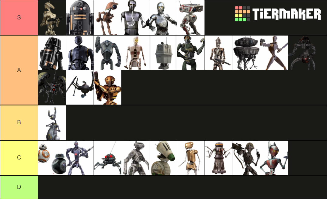 Star Wars Droid models Tier List (Community Rankings) - TierMaker
