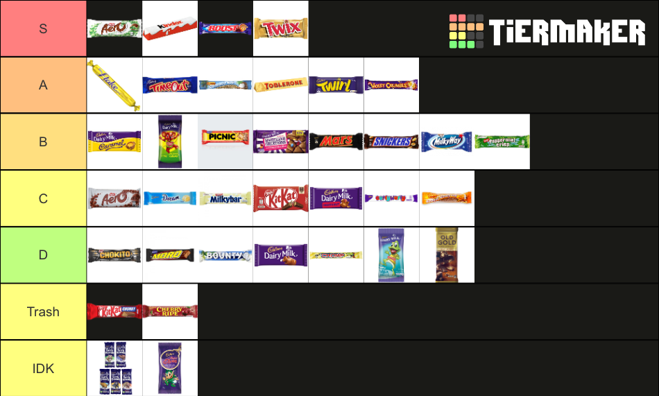Chocolate Bars in Australia Tier List (Community Rankings) - TierMaker