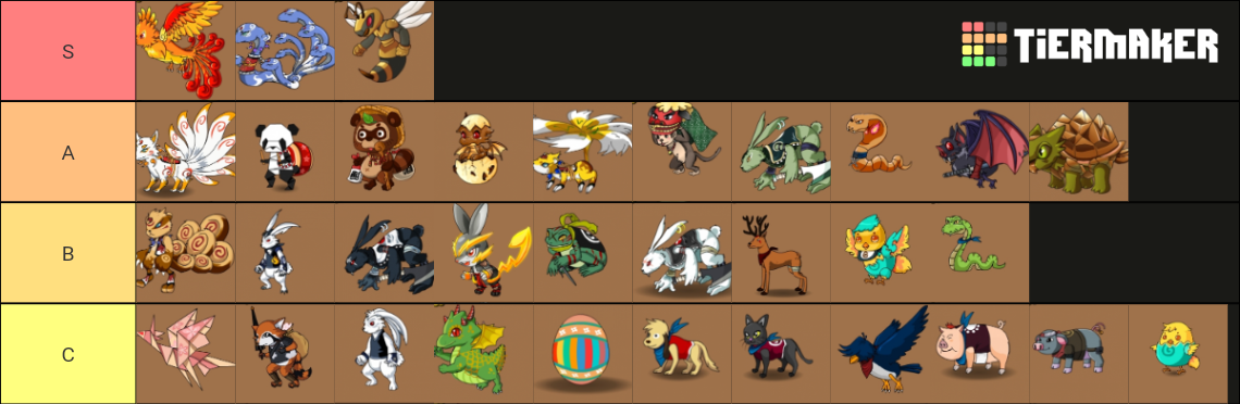 PET TIER LIST - NINJA LEGENDS Tier List (Community Rankings) - TierMaker