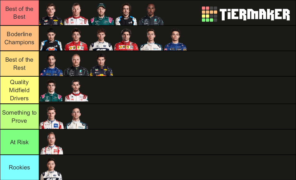 Ranking the 2021 F1 Drivers Tier List (Community Rankings) - TierMaker