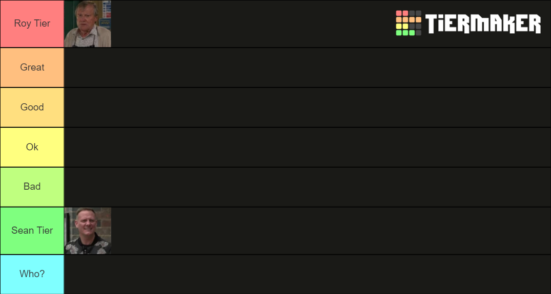 Coronation Street Characters 2022 Tier List (Community Rankings ...