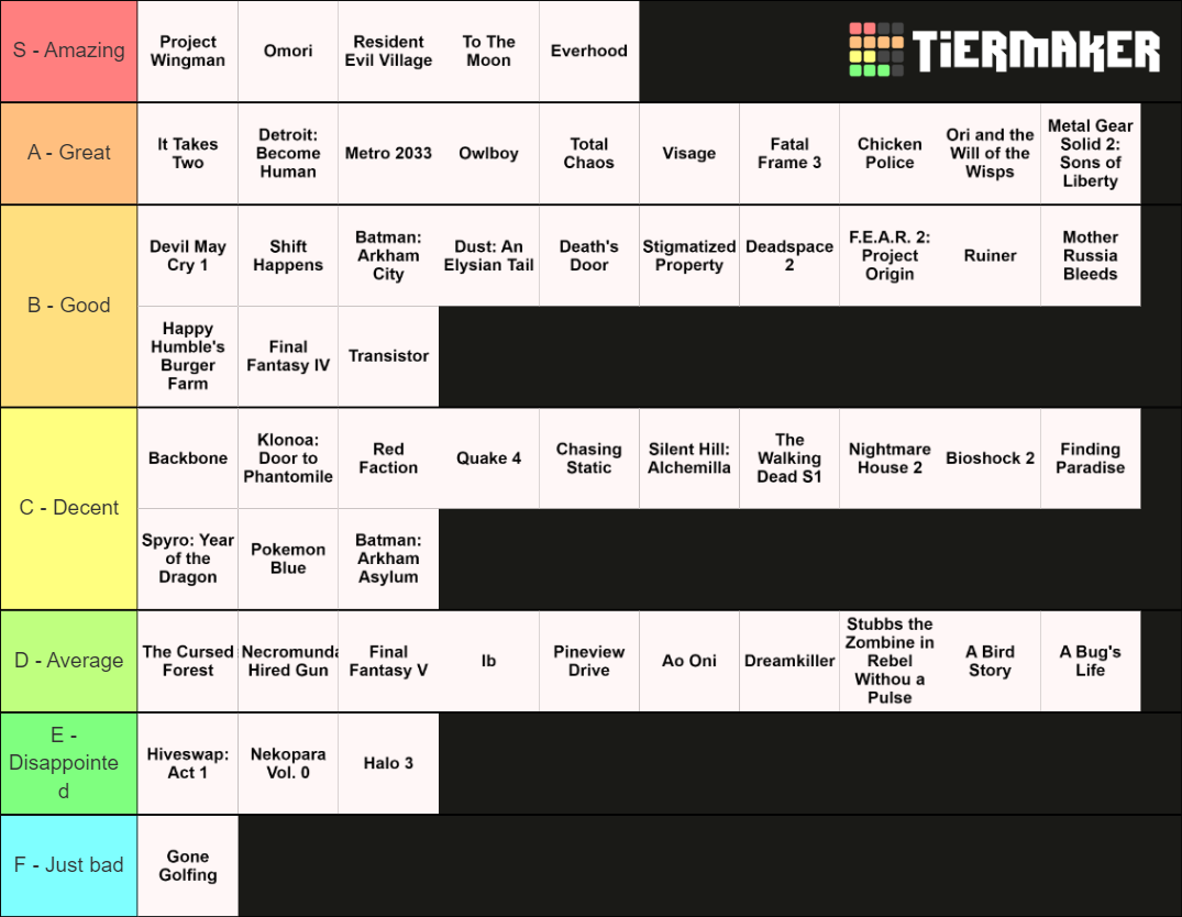The Aviary games 2021 Tier List (Community Rankings) - TierMaker