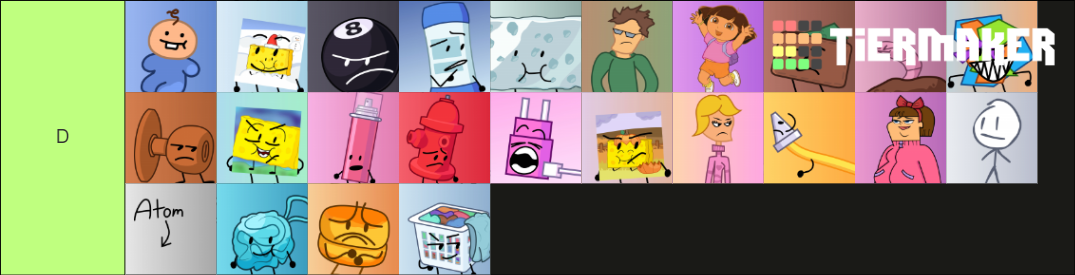 Sloppy Object Show Characters (New Icons) Tier List (Community Rankings ...