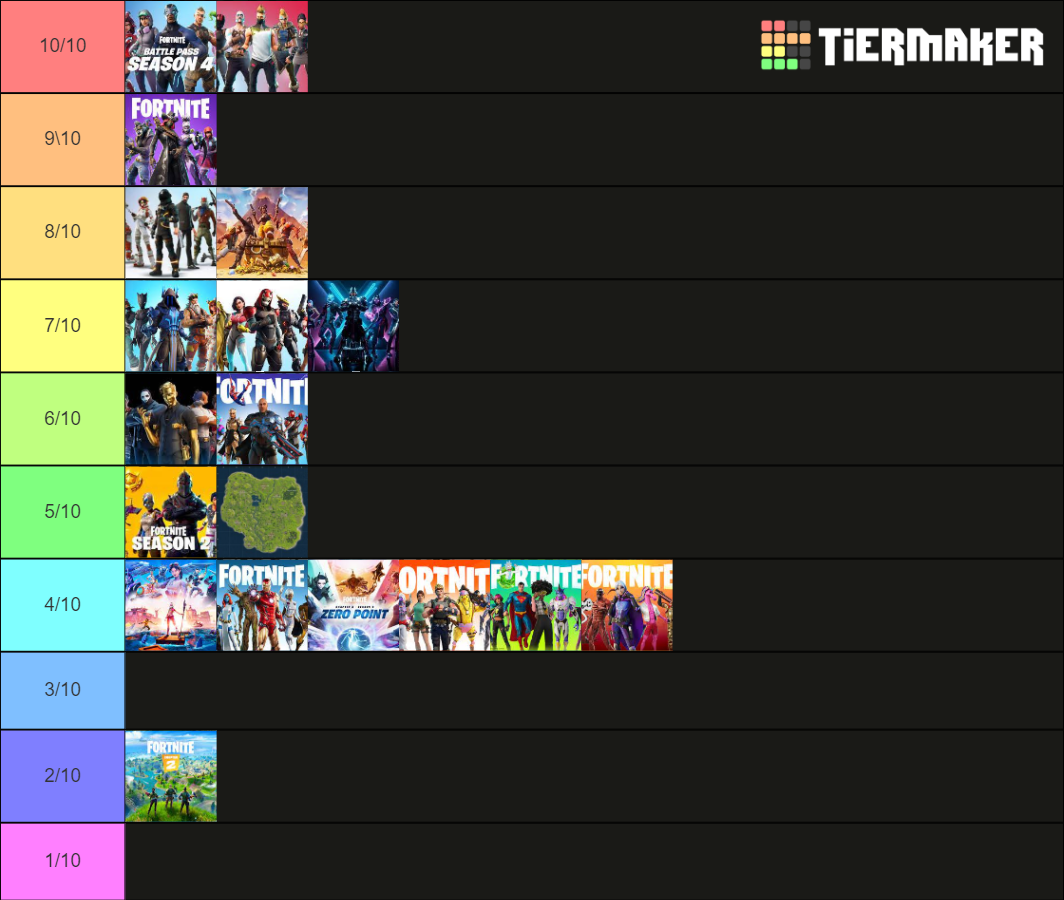 fn chapter 1vs chapter 3 vs chapter 3 season rating Tier List ...