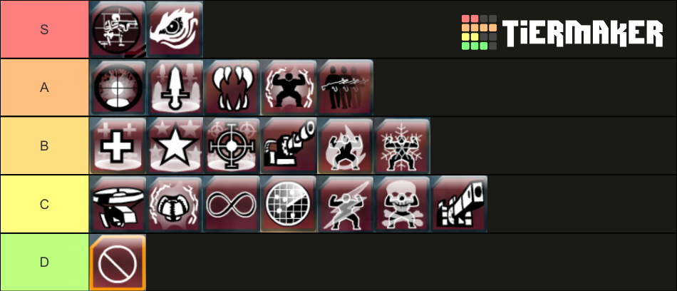 Strike Force Heroes 2 Killstreaks Tier List (Community Rankings ...