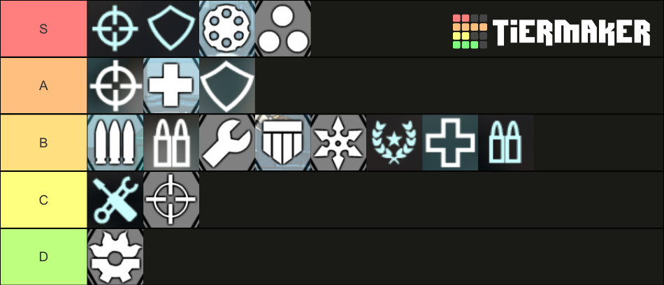 Strike Force Heroes Series Classes Tier List (Community Rankings ...