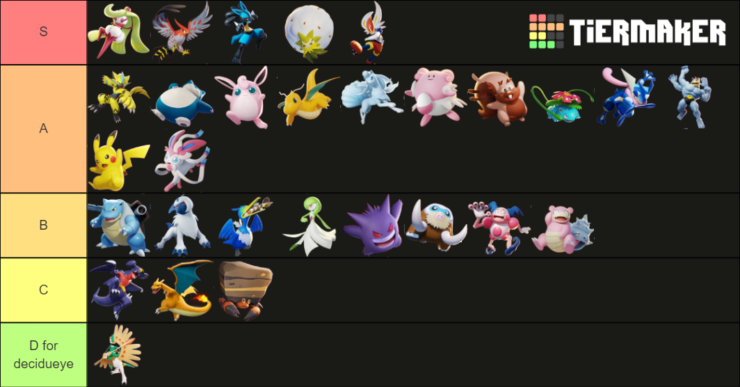Pokemon Unite Tierlist | Patch 1.3.1.8 Tier List (Community Rankings ...