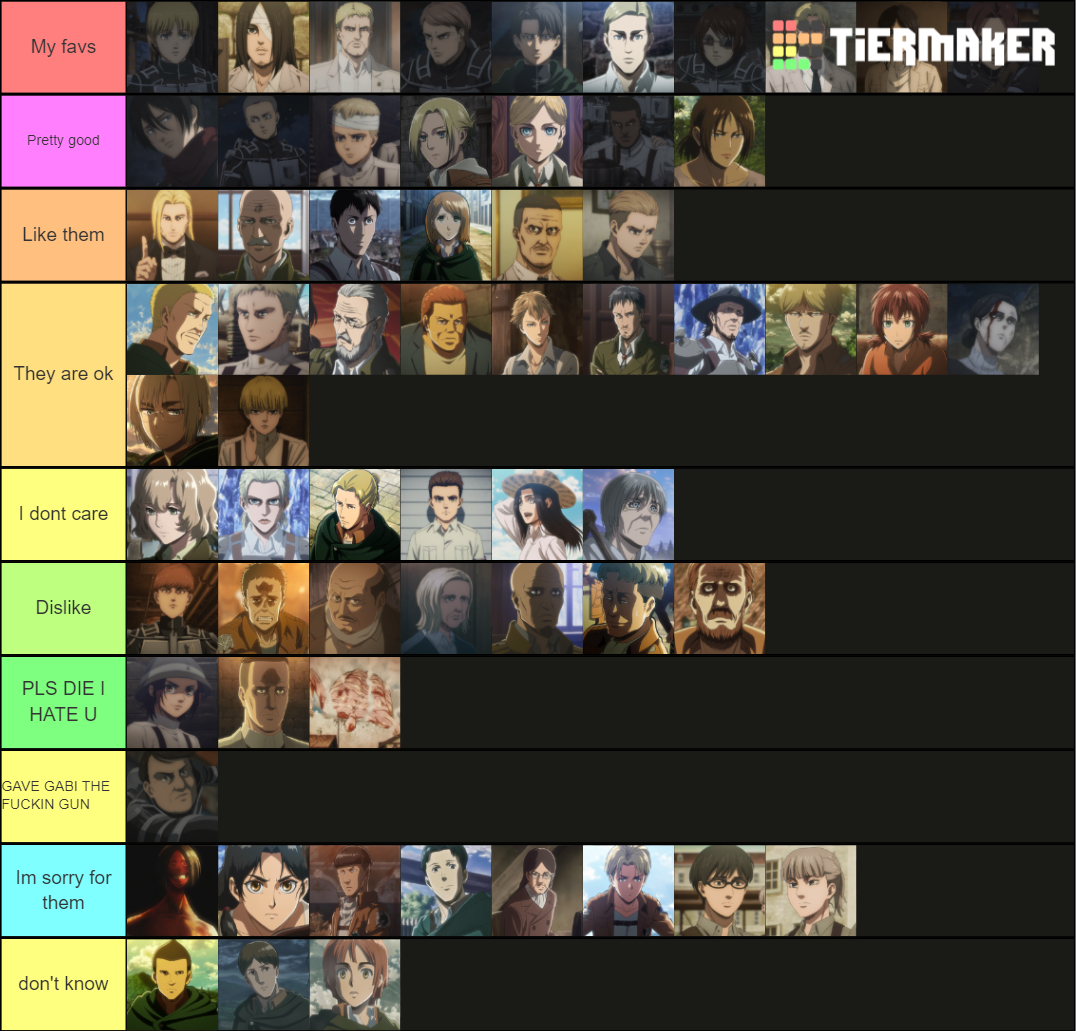 AOT Characters anime Tier List (Community Rankings) - TierMaker