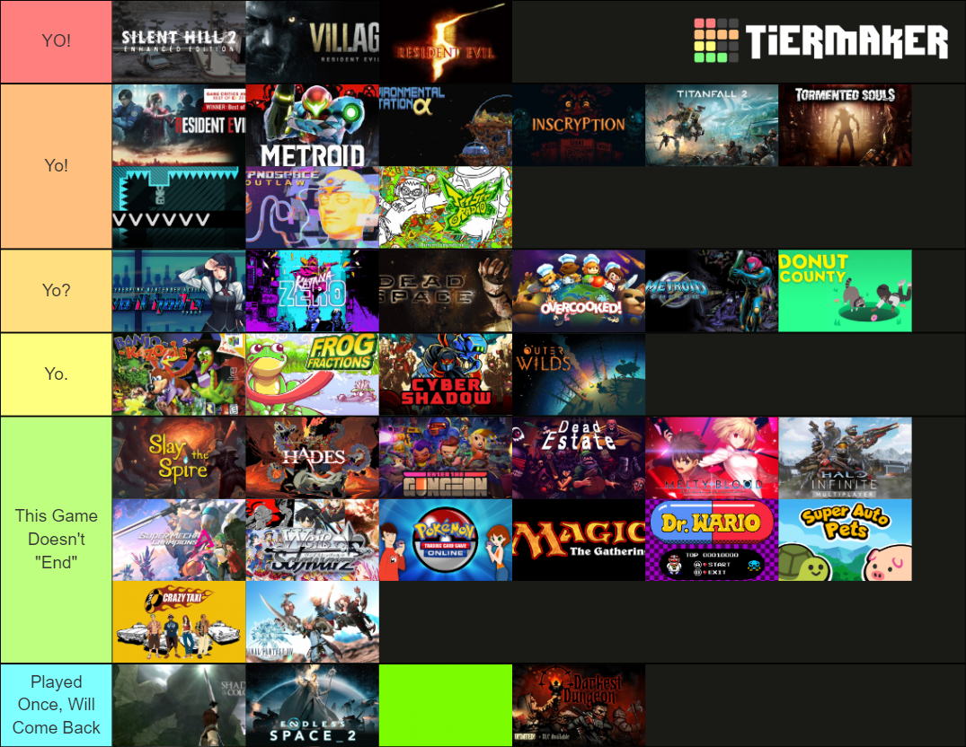 2021 List Tier List (Community Rankings) - TierMaker