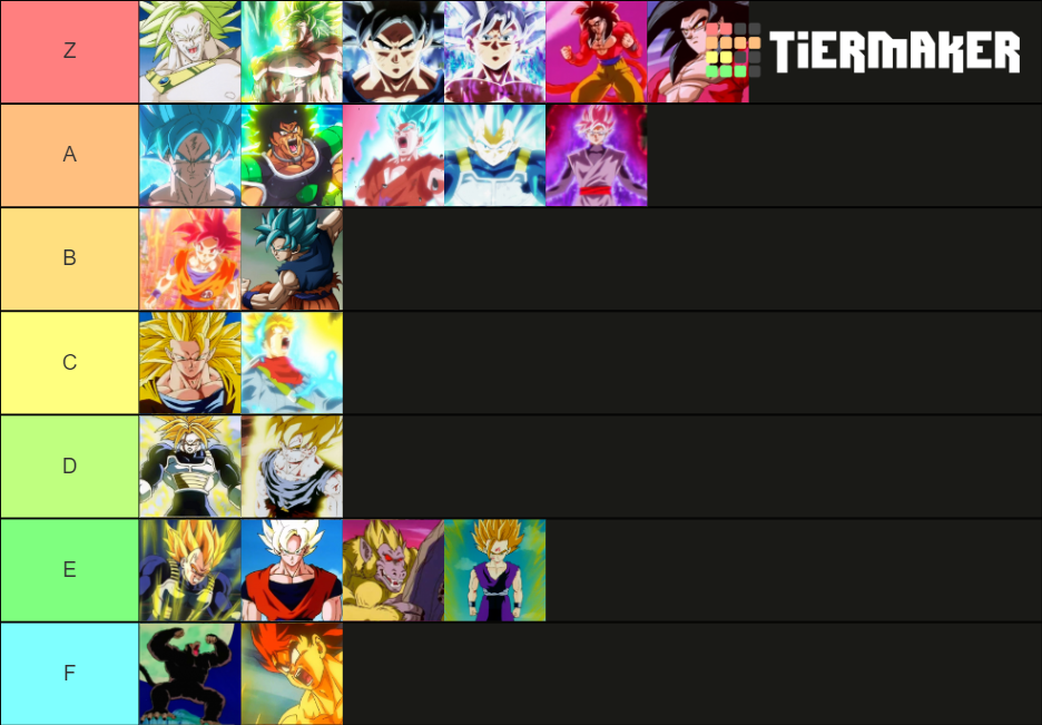All Saiyan Transformations in The Dragon Ball franchise. Tier List ...