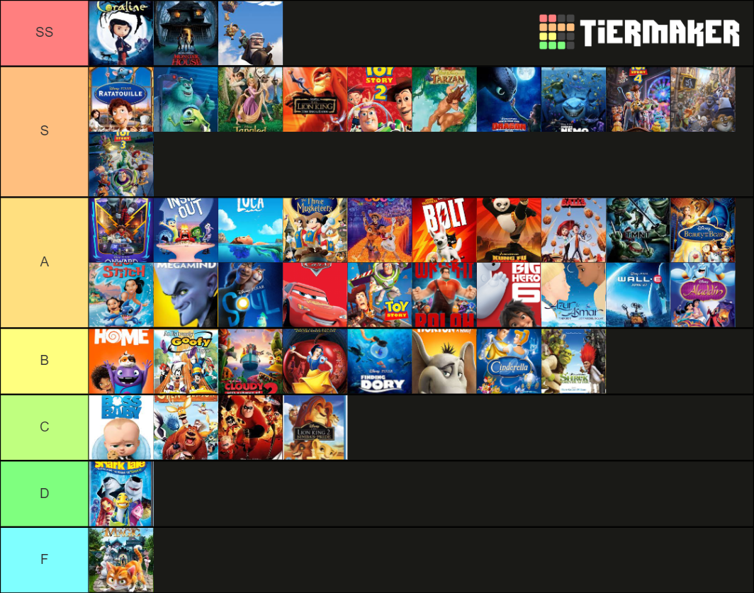 ANIMATED Tier List (Community Rankings) - TierMaker