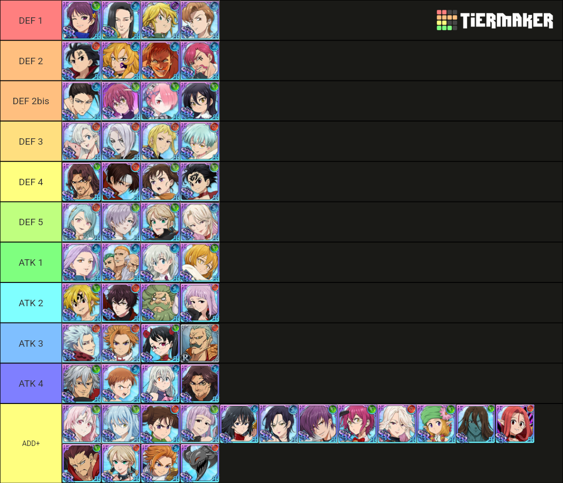 Tier List Maker 7Ds | Seven Deadly Sins Grand Cross Best Characters – AFCBA