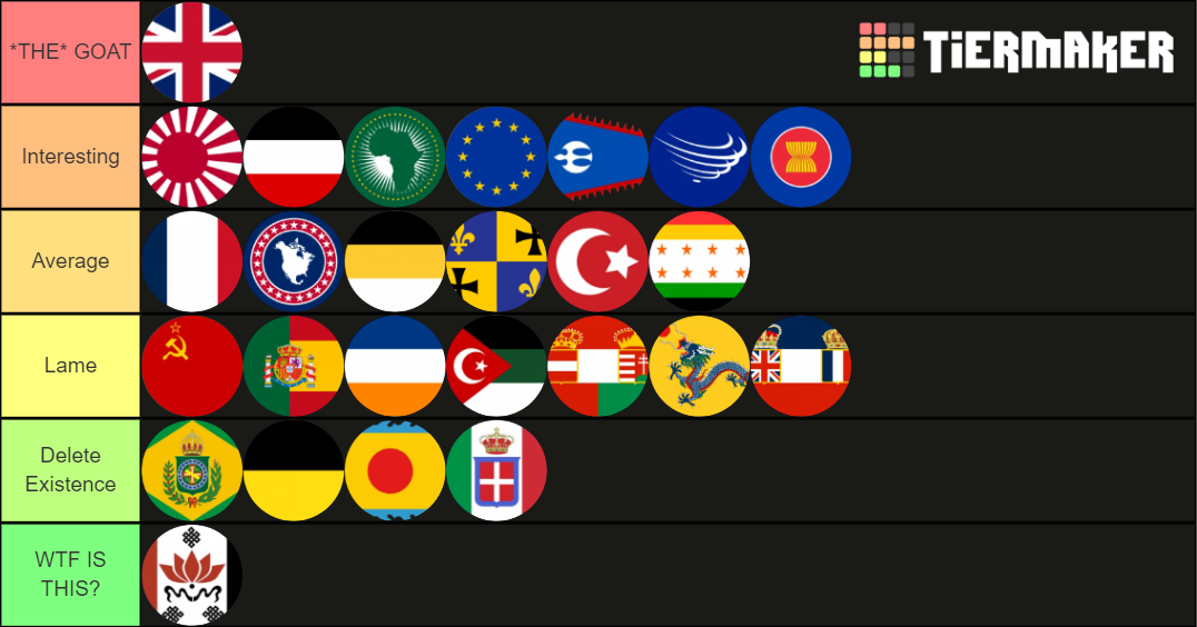 Rise of Nations Popular Formables Ranked (QotD) Tier List (Community ...