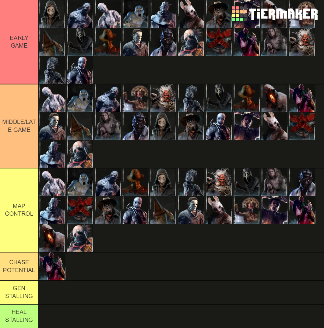 DBD KILLER IN GAME POTENTIAL Tier List (Community Rankings) - TierMaker