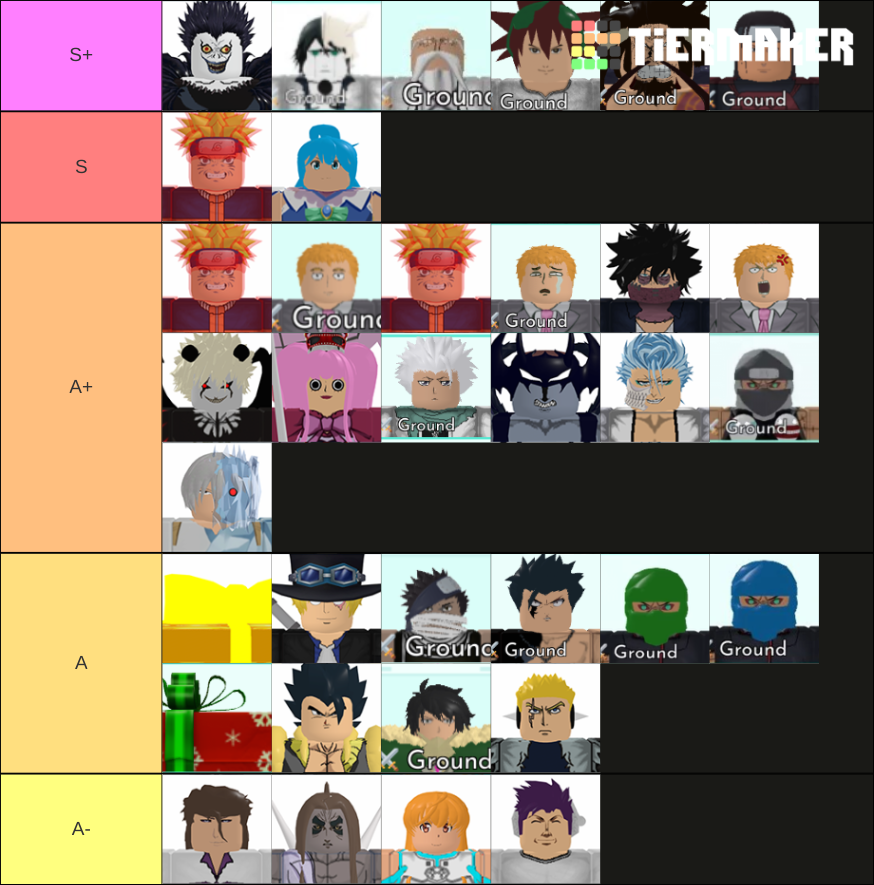 Trading TIer List Tier List (Community Rankings) - TierMaker