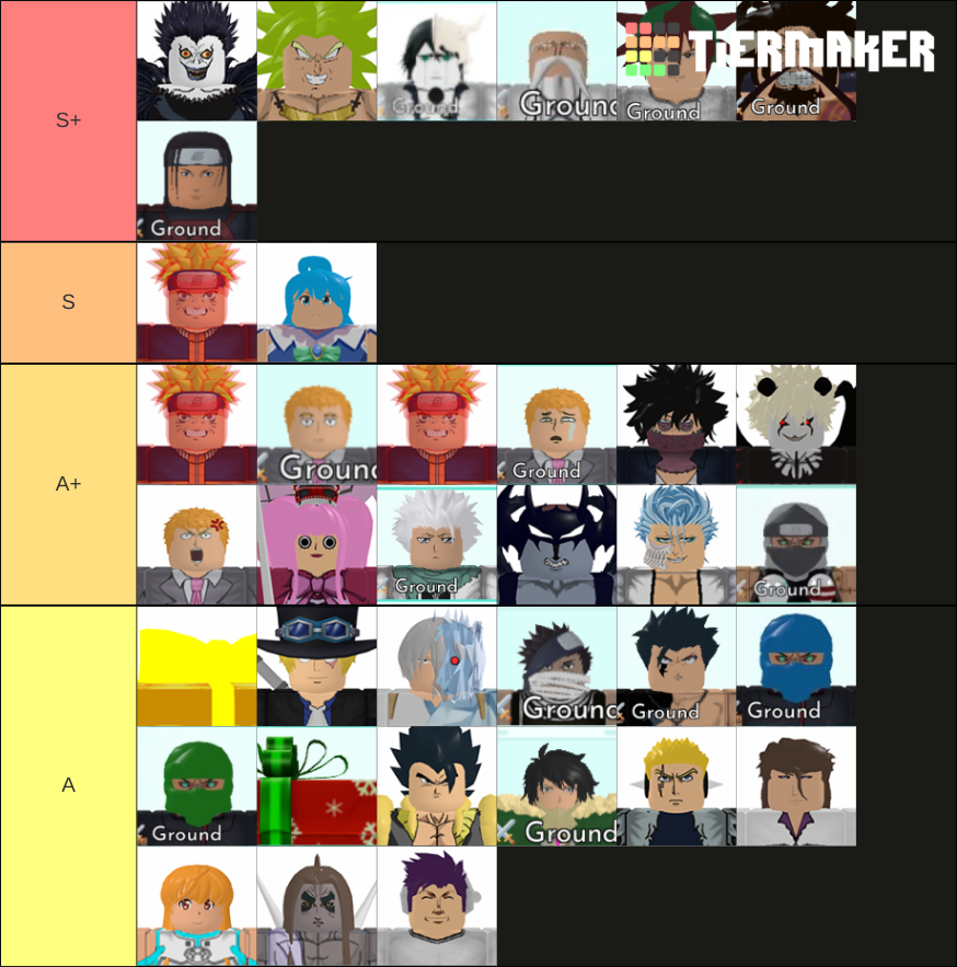 Trading TIer List Tier List (Community Rankings) - TierMaker