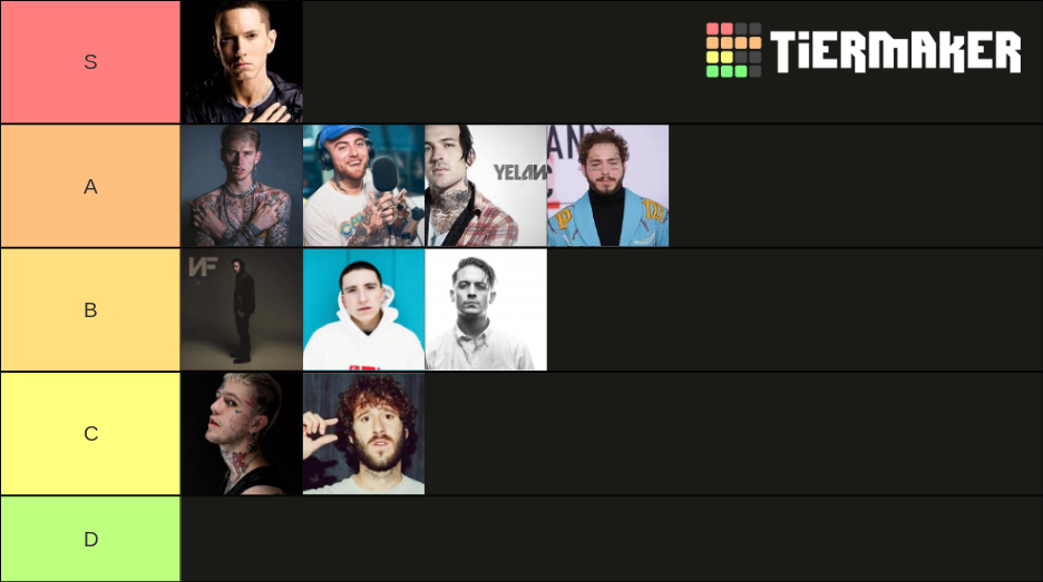 Modern White Rappers Tier List (Community Rankings) - TierMaker