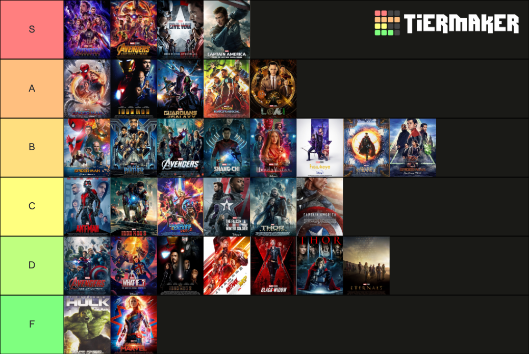 Marvel Ranking Tier List (Community Rankings) - TierMaker