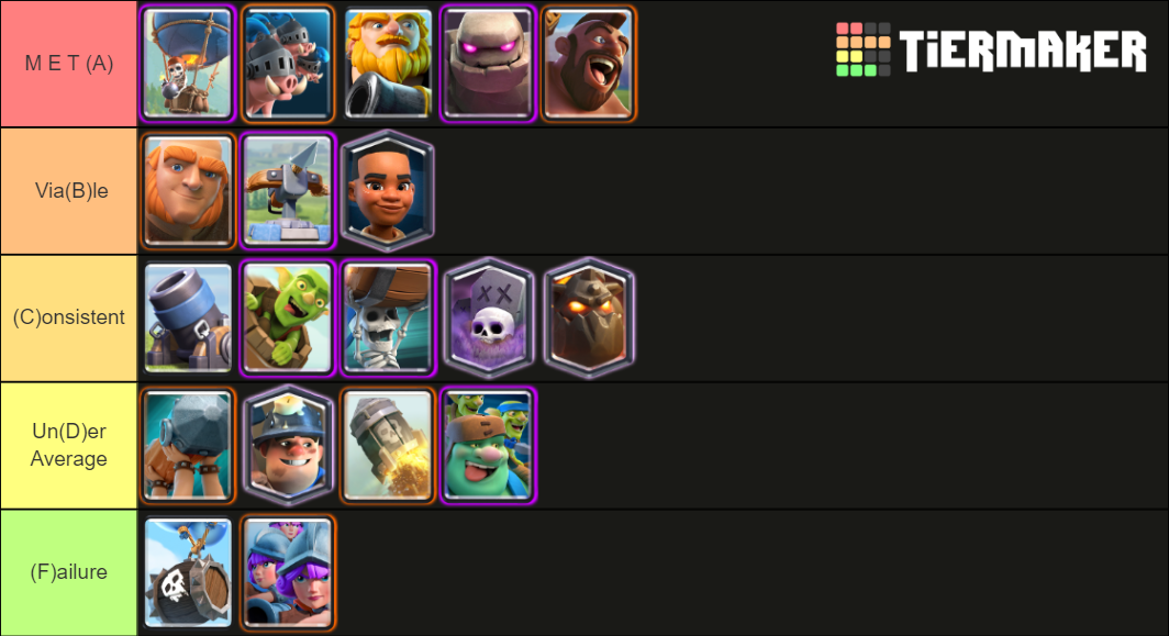 Clash Royale Win Conditions Tier List (Community Rankings) - TierMaker