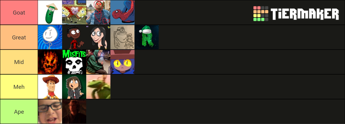 The Fridge Members Tier List Community Rankings TierMaker the-fridge-members-tier-list-community-rankings-tiermaker