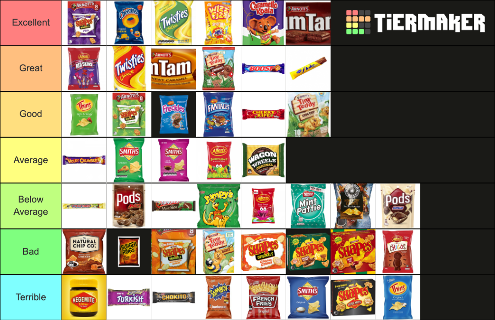 Australian Snacks Tier List (Community Rankings) - TierMaker