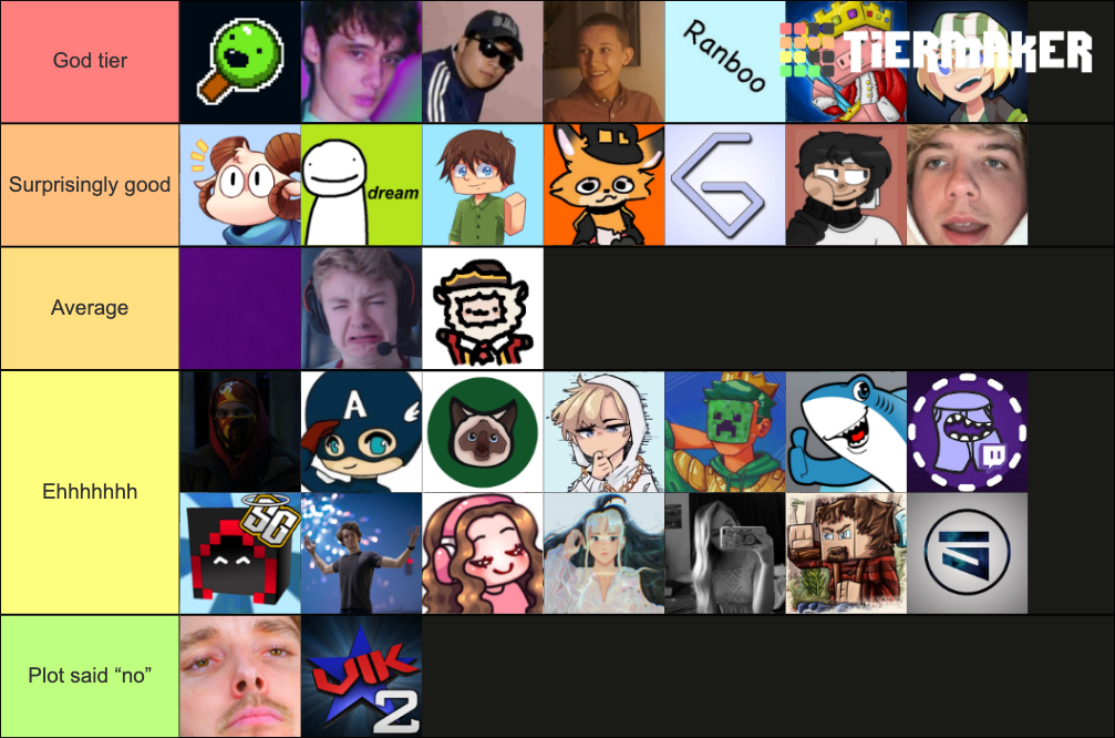 Ranking DreamSMP characters Tier List (Community Rankings) - TierMaker