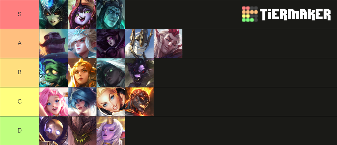 Support Wild Rift 2.6a Tier List (Community Rankings) - TierMaker