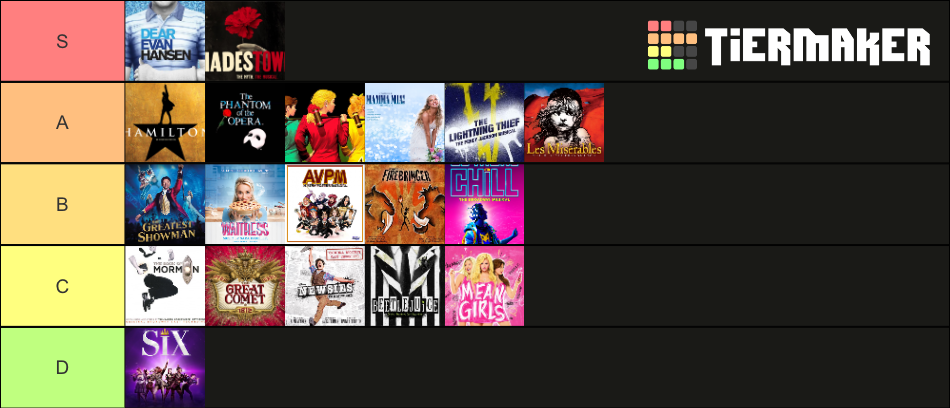 Musicals Tier List (Community Rankings) - TierMaker