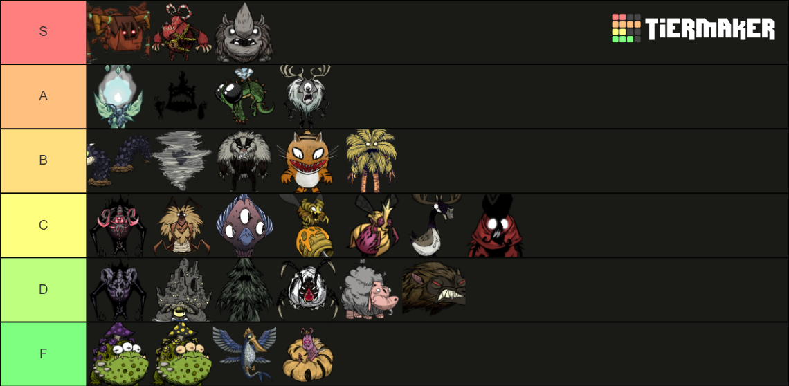 Don't Starve Bosses Tier List (Community Rankings) - TierMaker