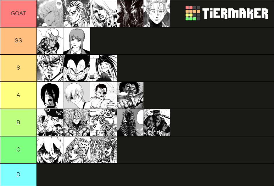Manga antagonist character Tier List (Community Rankings) - TierMaker