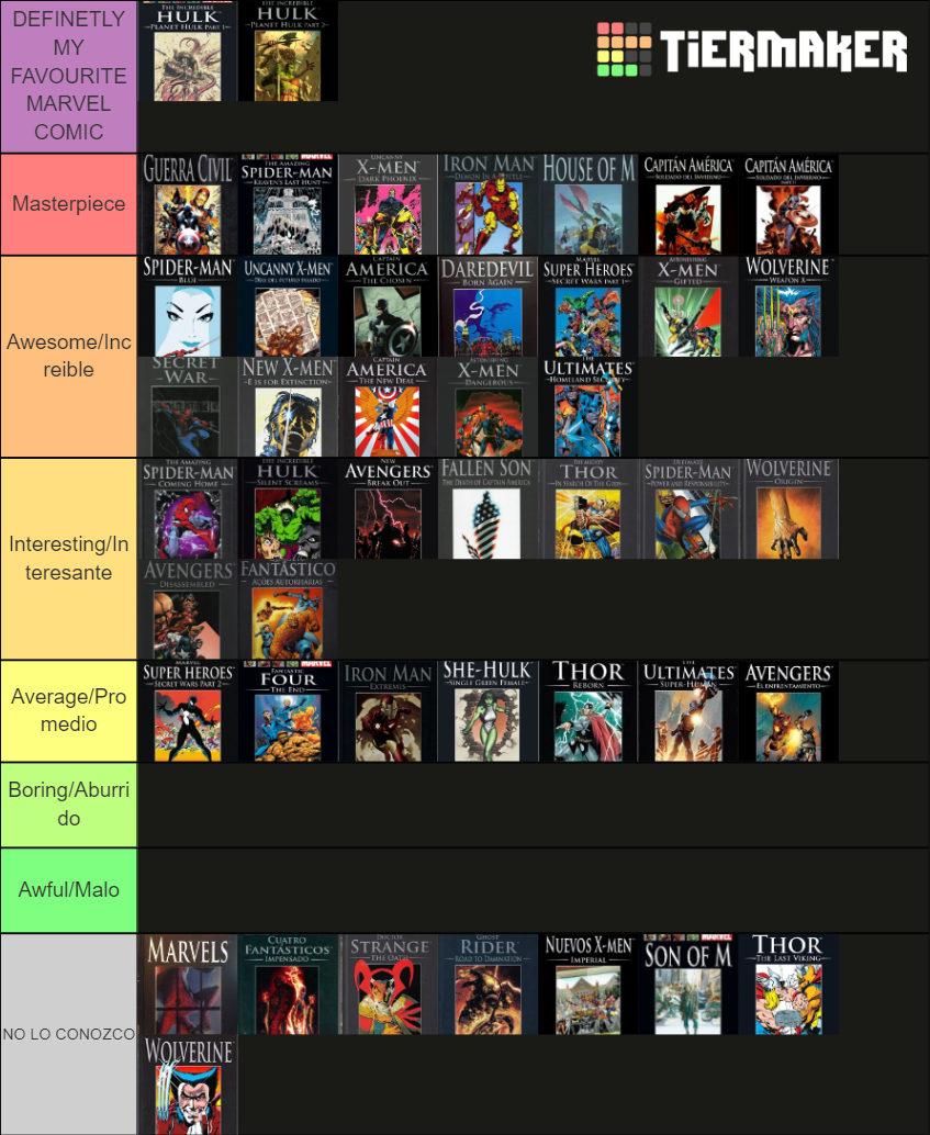 Marvel's comics Tier List (Community Rankings) - TierMaker