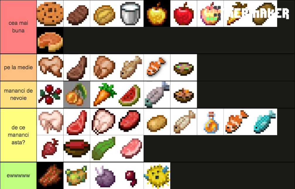 mancare minecraft Tier List (Community Rankings) - TierMaker